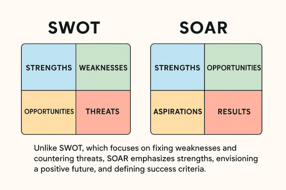 Strategic Planning for Alignment: Tools to Inspire Reflection and ...